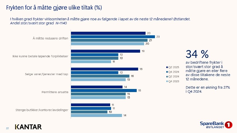 Forventningsundersøkelsen | SpareBank 1 Østlandet