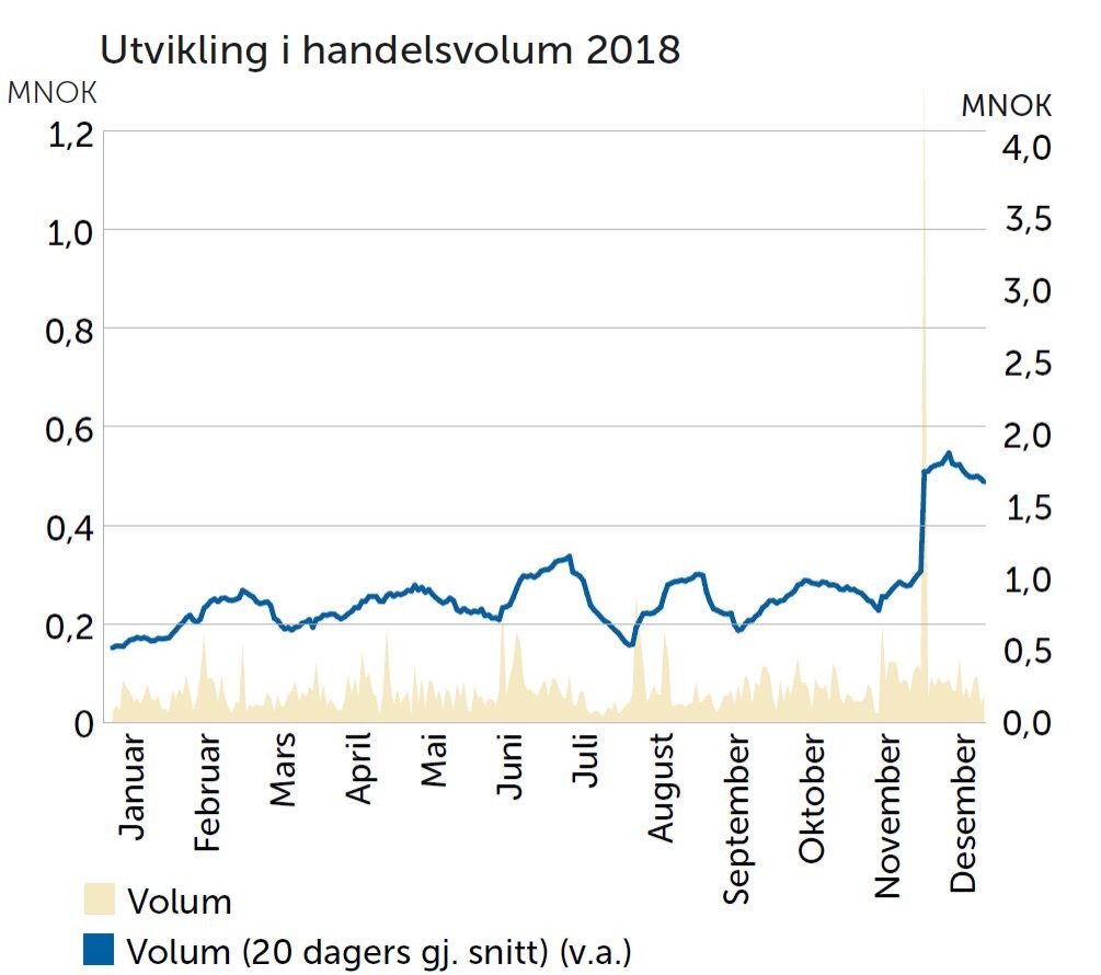 SR-Bank-aksjen | SpareBank 1 Sør-Norge