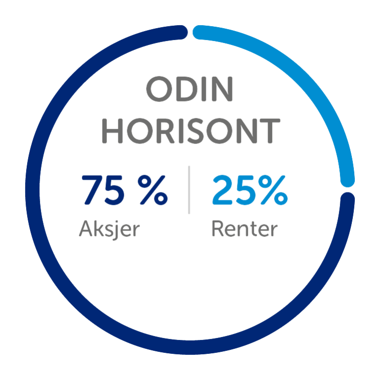 Aksjefond | SpareBank 1