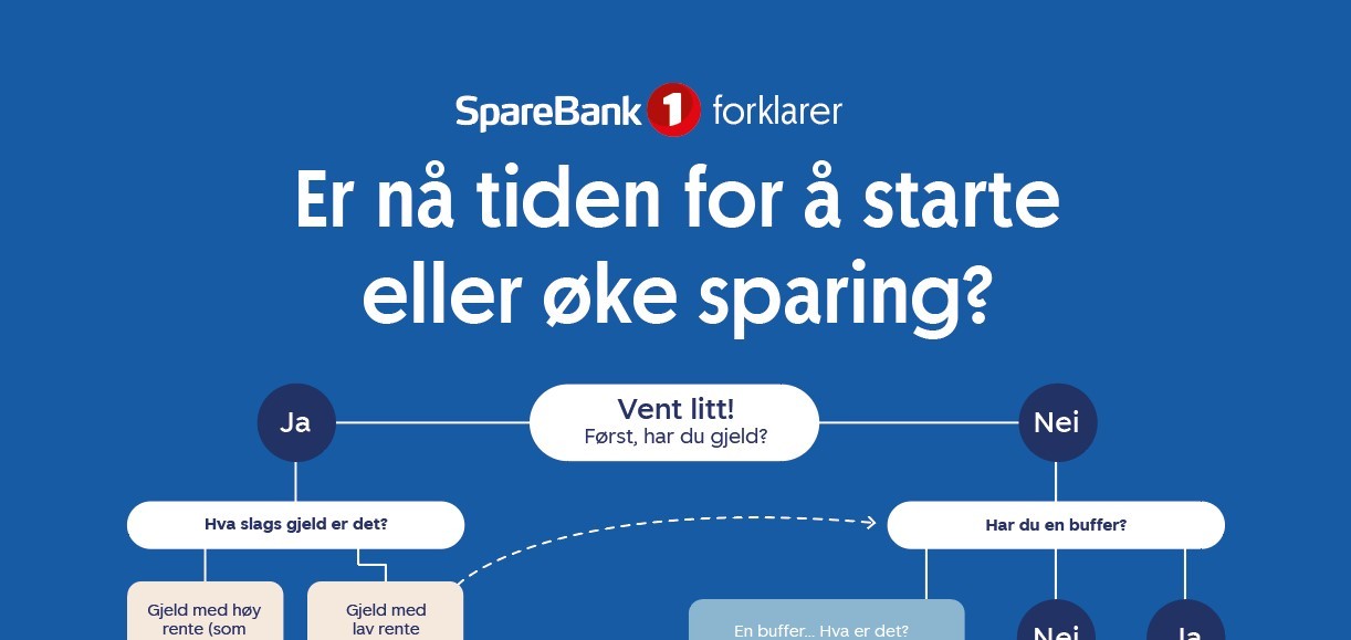 Fondssparing | Er det nå jeg bør øke sparingen min? | SpareBank 1