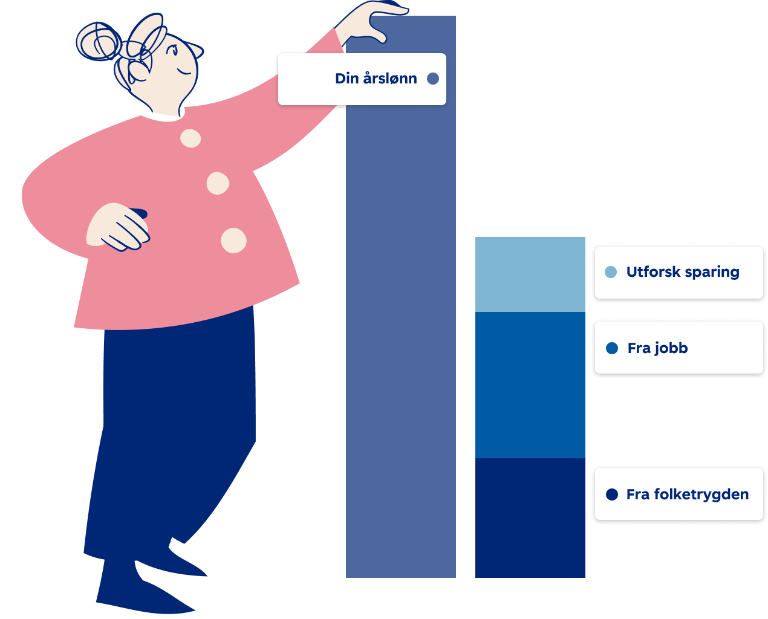 Pensjon | Din fremtidige lønn | SpareBank 1
